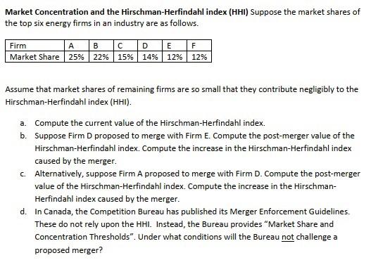 Solved Market Concentration and the Hirschman-Herfindahl | Chegg.com