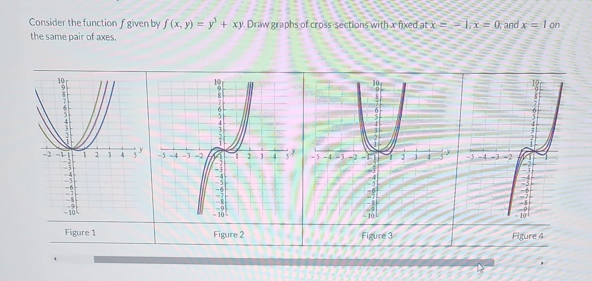 Solved Consider the function f given by f(x,y)=y3+xy. Draw | Chegg.com