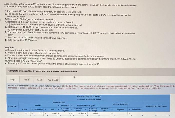 Solved Academy Sales Company (ASC) started the Year 2 | Chegg.com