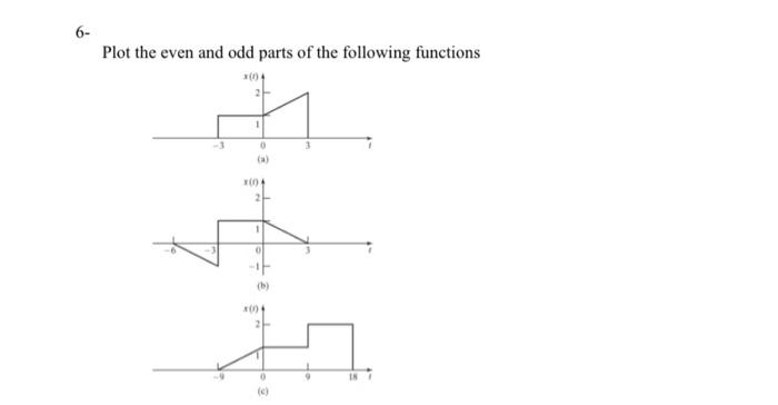 Solved 6- Plot the even and odd parts of the following | Chegg.com