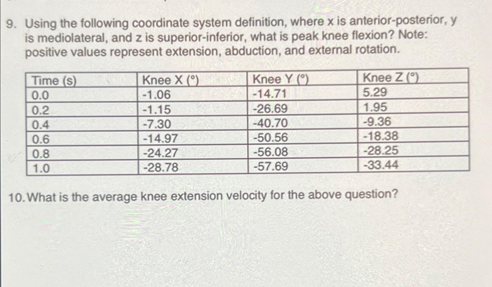 Solved Using the following coordinate system definition, | Chegg.com