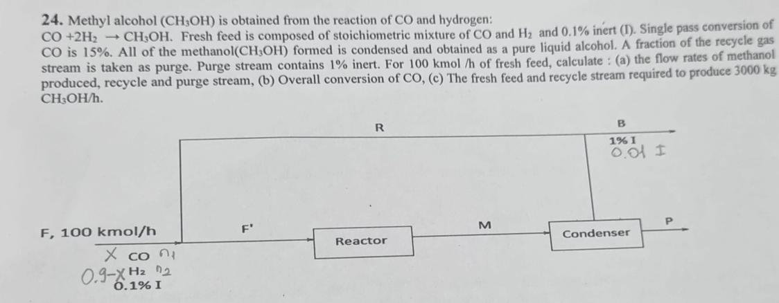 Solved Methyl alcohol (CH3OH) ﻿is obtained from the reaction | Chegg.com