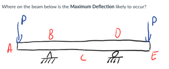 Solved Where on ﻿the beam below is ﻿the Maximum Deflection | Chegg.com