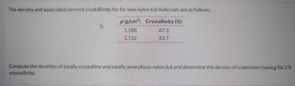 Solved The density and associated percent crystallinity for | Chegg.com