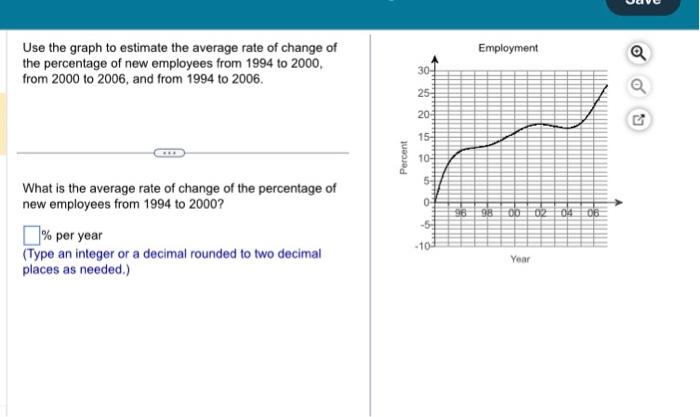 Solved Use the graph to estimate the average rate of change | Chegg.com