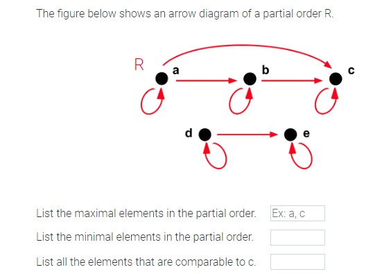 Solved The figure below shows an arrow diagram of a partial | Chegg.com