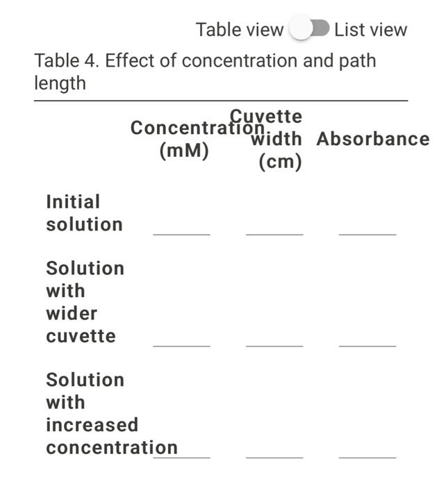Open the PhET lab simulation for Beer's Law in a new | Chegg.com