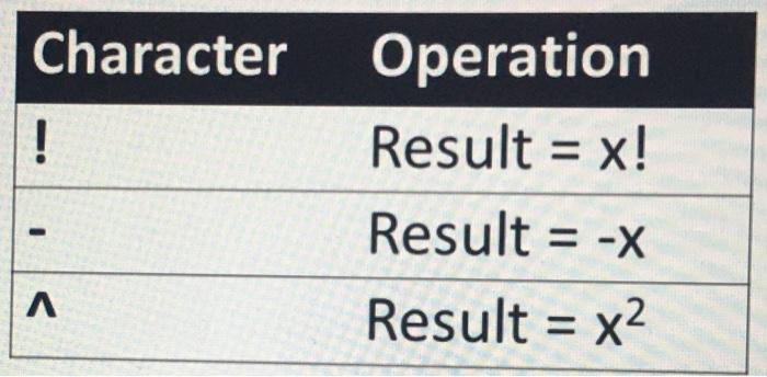 Solved Write the function void calculate(int x, char op, | Chegg.com