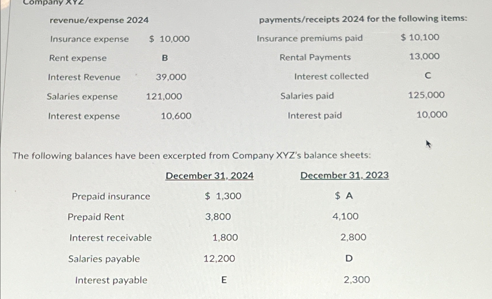 Solved \table[[revenue/expense 2024,payments/receipts 2024 | Chegg.com