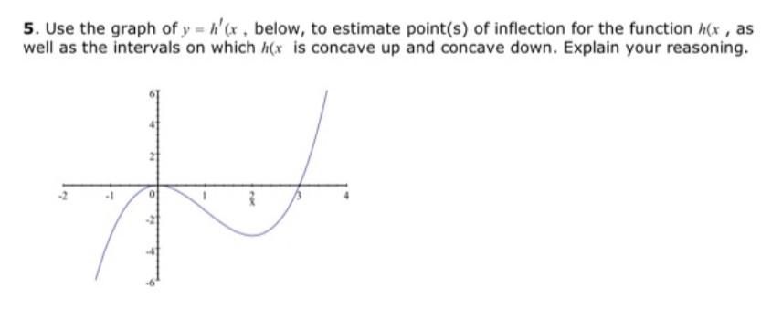 Solved 5. Use the graph of y=h′(x, below, to estimate | Chegg.com