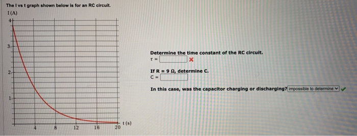 Solved The I vs t graph shown below is for an RC circuit. | Chegg.com