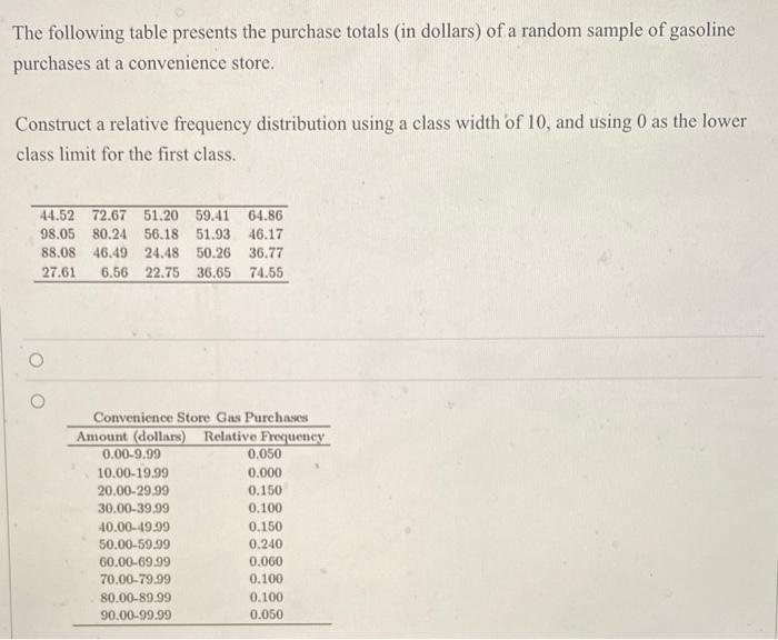 Solved The following table presents the purchase totals (in | Chegg.com