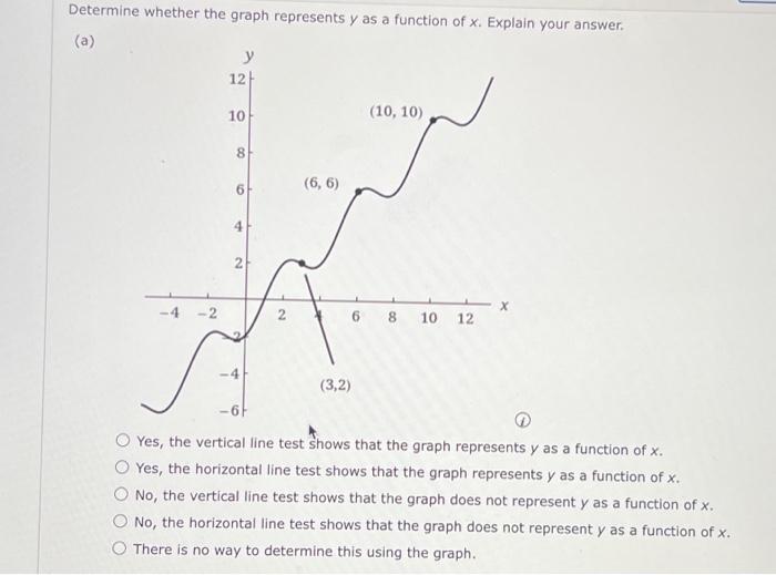 Solved Determine whether the graph represents y as a | Chegg.com