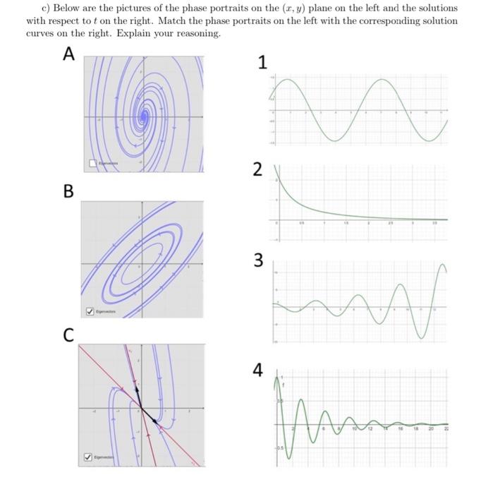 Solved c) Below are the pictures of the phase portraits on | Chegg.com