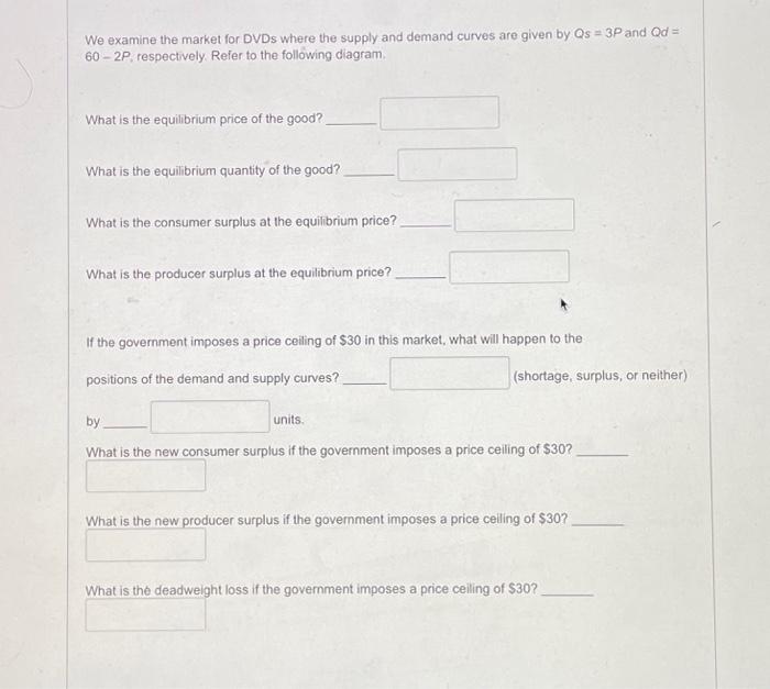 Solved We examine the market for DVDs where the supply and | Chegg.com