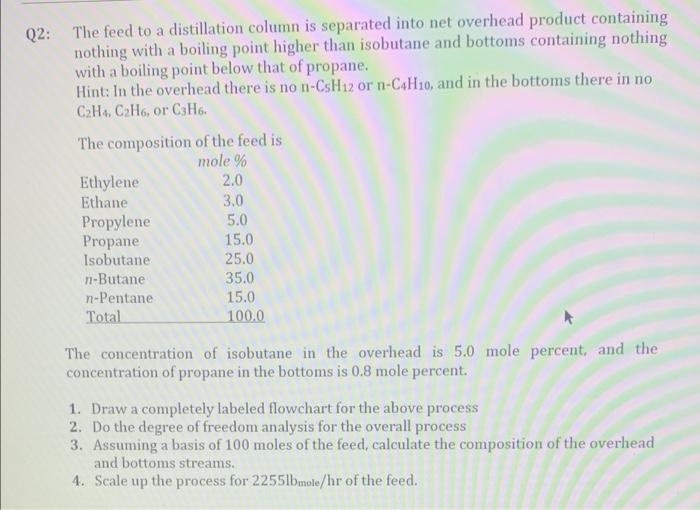 Solved a a Q2: The feed to a distillation column is | Chegg.com