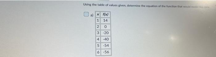 Solved Using the table of values given, determine the | Chegg.com