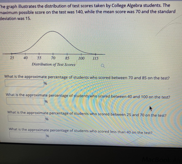 Solved he graph illustrates the distribution of test scores | Chegg.com