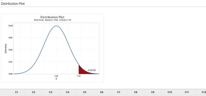 Solved 1.) For a standard normal distribution, what is the | Chegg.com