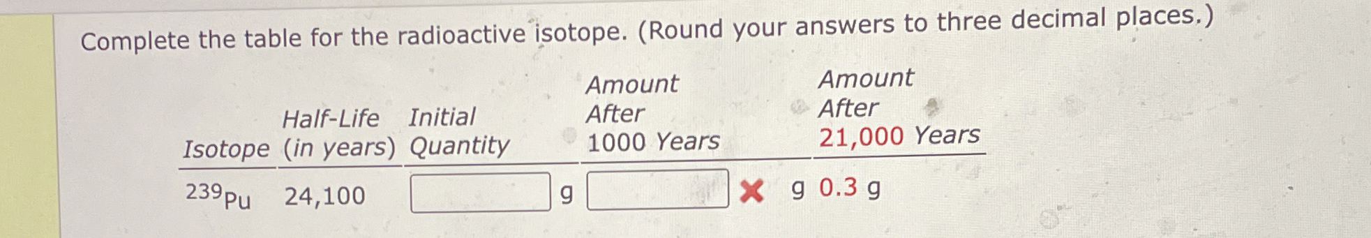 Complete the table for the radioactive isotope. | Chegg.com