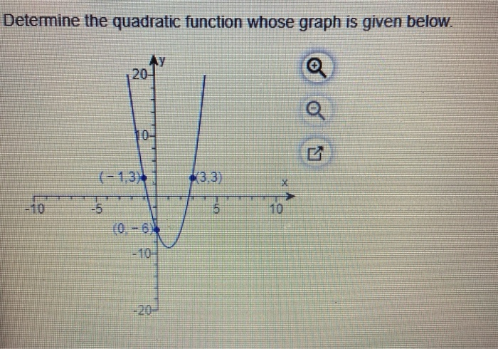 Solved The quadratic function which describes the given | Chegg.com