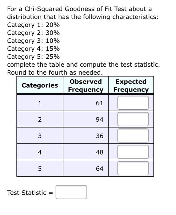 Solved For a Chi-Squared Goodness of Fit Test about a | Chegg.com