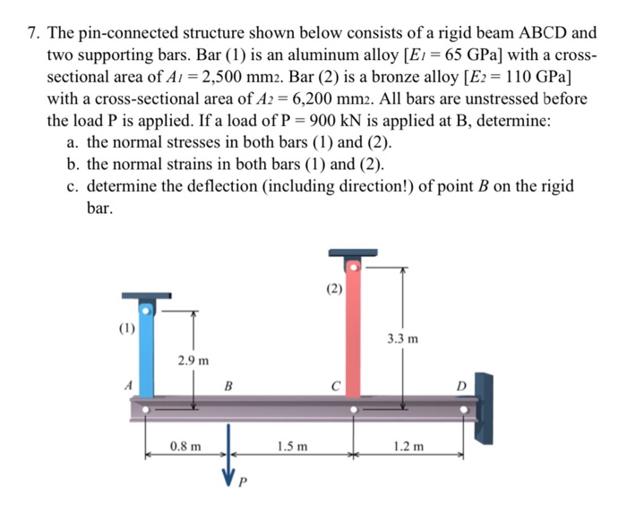Solved 7. The pin-connected structure shown below consists | Chegg.com