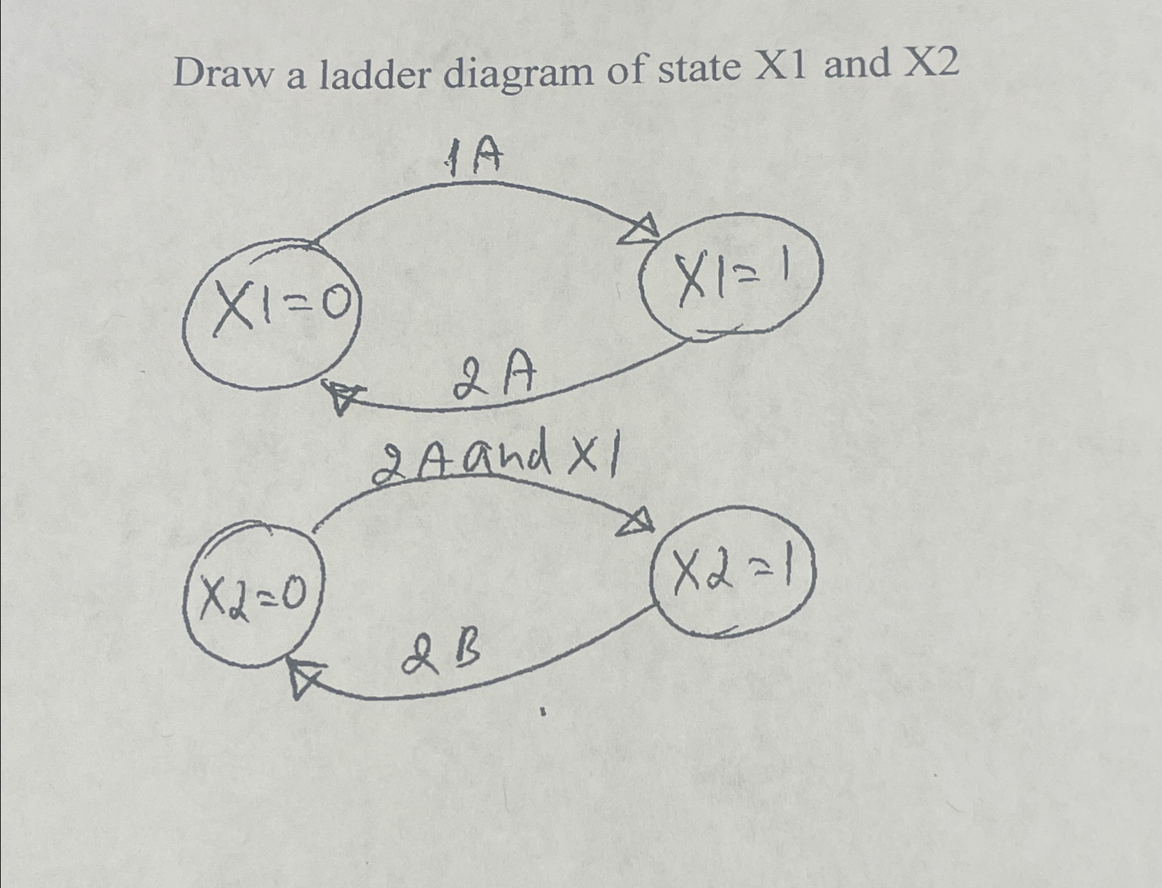 Solved Draw a ladder diagram of state x1 ﻿and x2 | Chegg.com