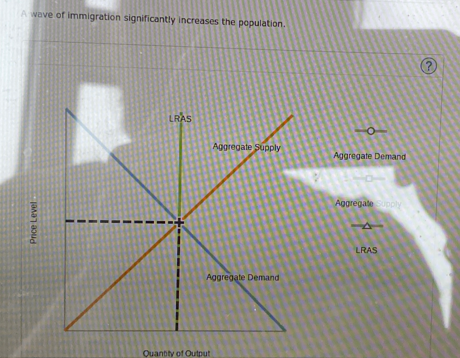 Solved A wave of immigration significantly increases the | Chegg.com