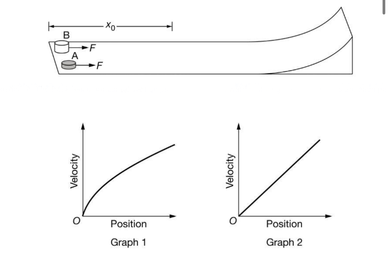 Solved Two disks, A and B, ﻿are initially at rest at the | Chegg.com
