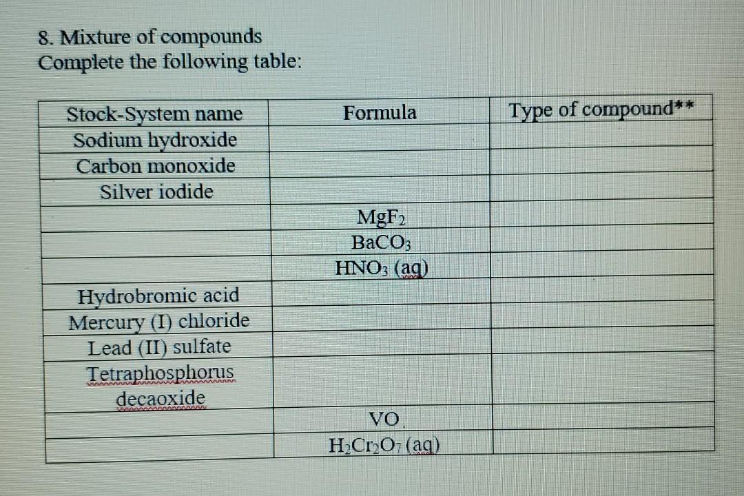 Solved 8. Mixture of compounds Complete the following table: | Chegg.com