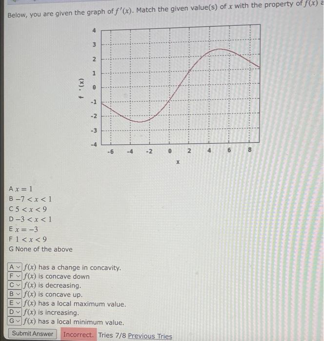 Solved Below, you arw given a graph of f'(x). Match the | Chegg.com