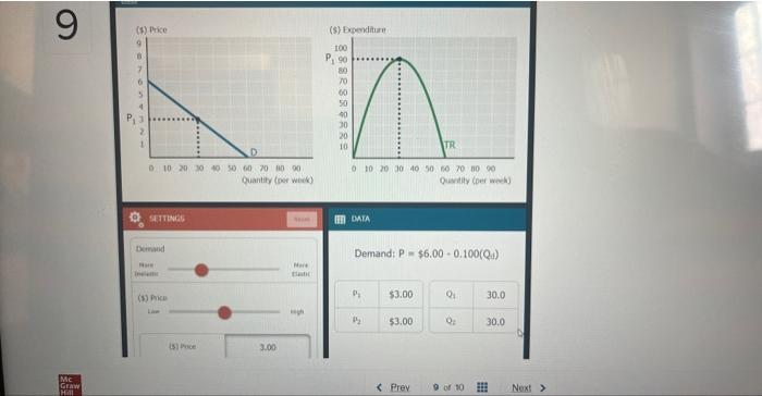 Solved P=$6.00−0.100(Qi)Use the inveractive abown so | Chegg.com