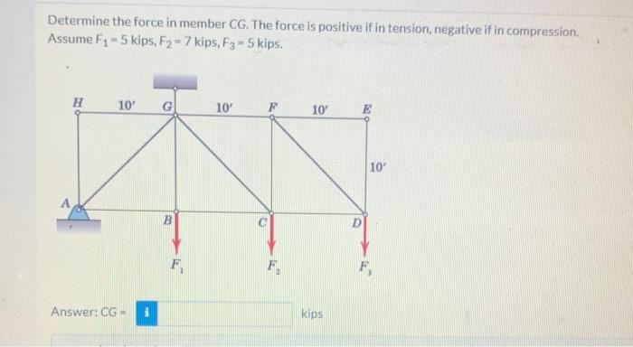Solved Determine the force in member CG. The force is | Chegg.com