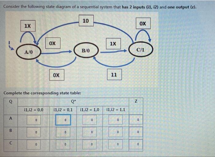 Solved Consider the following state diagram of a sequential | Chegg.com