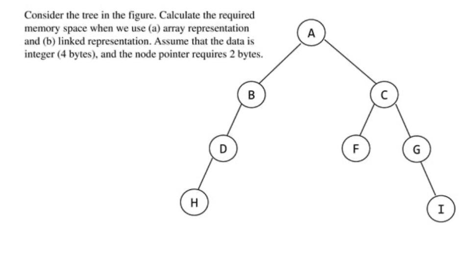 Consider the tree in the figure. Ca memory space when | Chegg.com