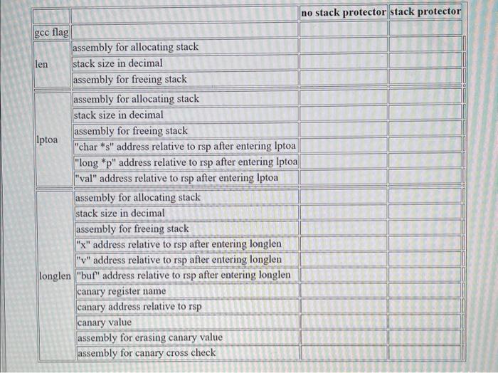 Solved Compile the code with and without stack protector. | Chegg.com