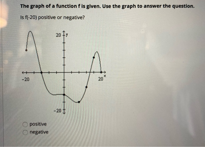 Solved The graph of a function f is given. Use the graph to | Chegg.com