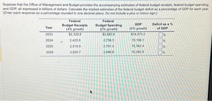Solved Suppose that the Office of Management and Budget | Chegg.com