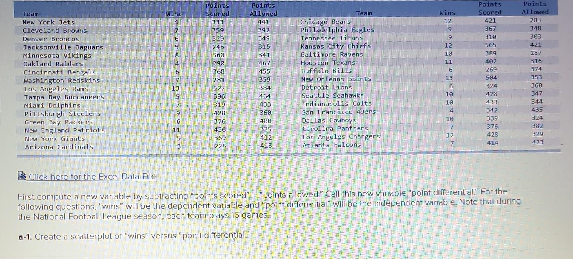 Solved Click here for the Excel Data File First compute a | Chegg.com