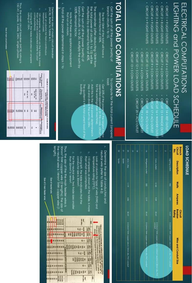 LOAD SCHEDULE ELECTRICAL COMPUTATIONS LIGHTING and | Chegg.com