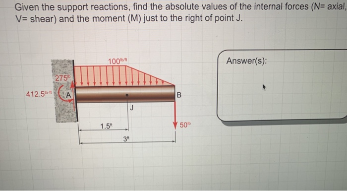 Solved Given the support reactions, find the absolute values | Chegg.com