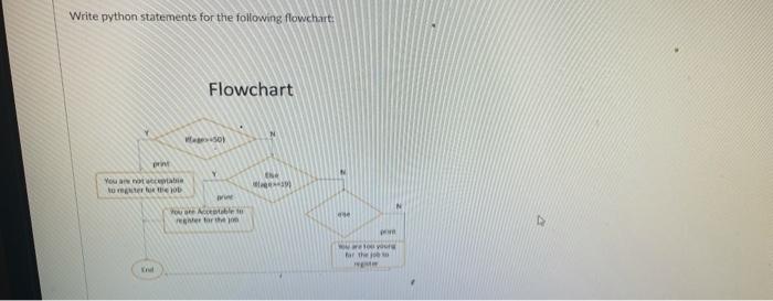 Solved Write python statements for the following flowchart: | Chegg.com