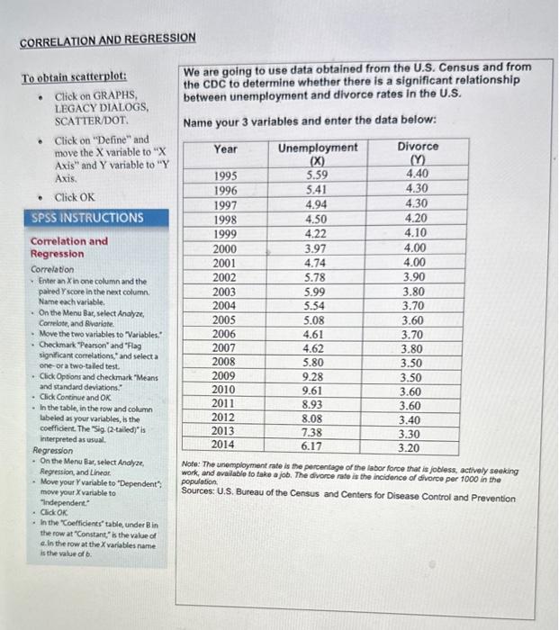Solved CORRELATION AND REGRESSION To obtain scatterplot: We | Chegg.com
