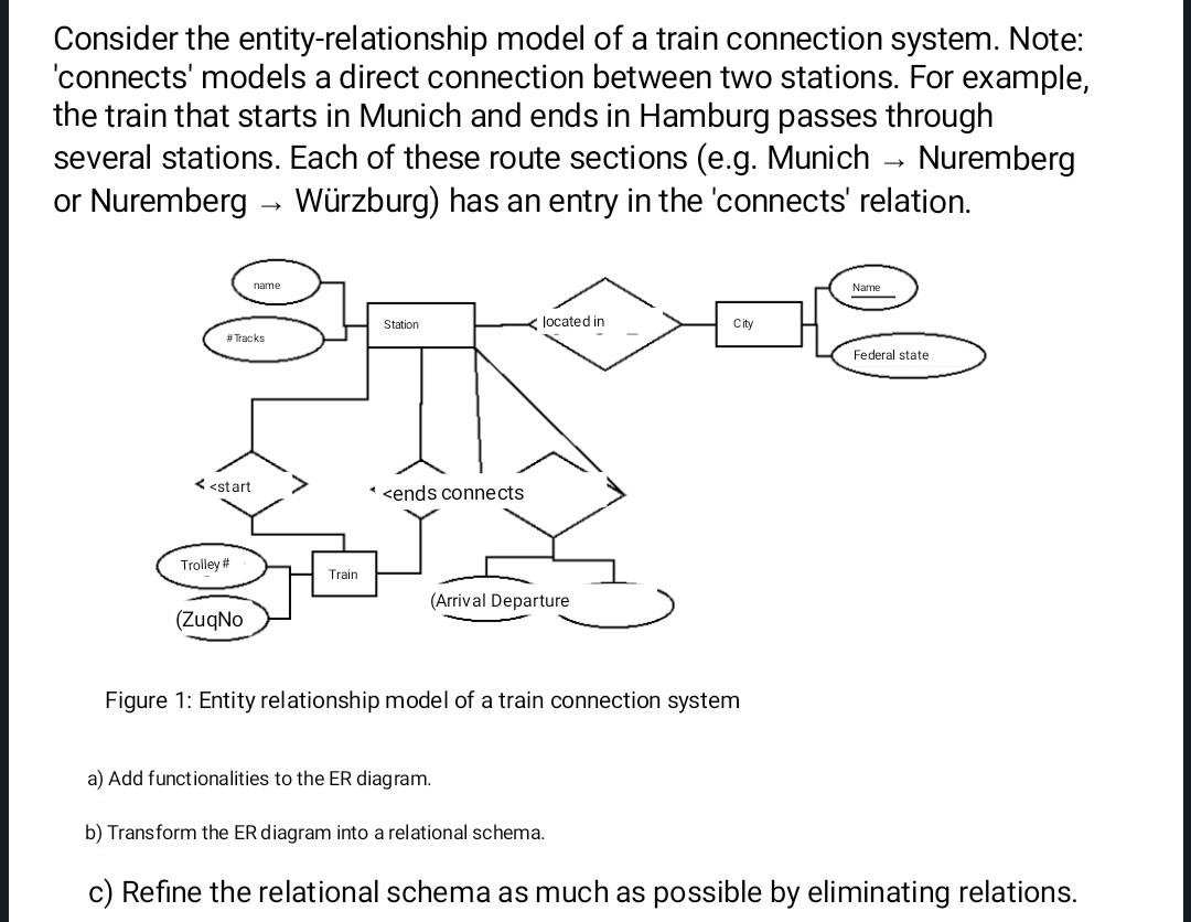 Solved Consider the entity-relationship model of a train | Chegg.com