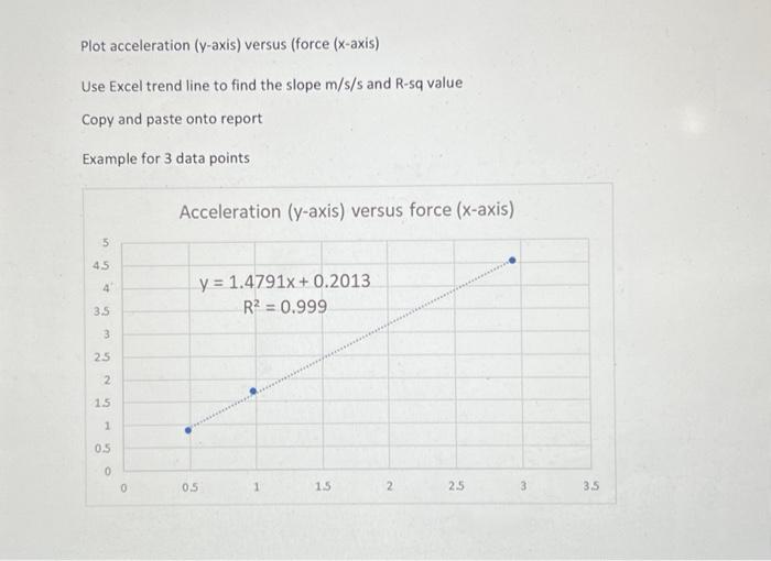 Solved Plot acceleration ( y-axis) versus (force (x-axis) | Chegg.com