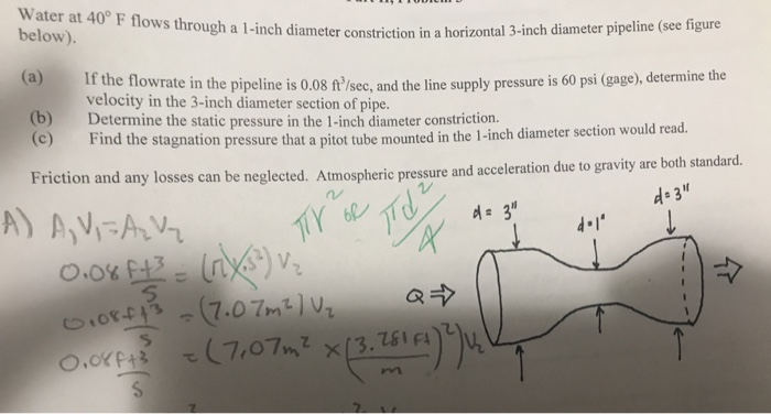 Solved Water at 40° F flows through a 1-inch diameter | Chegg.com