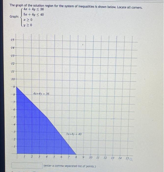 Solved The graph of the solution region for the system of | Chegg.com