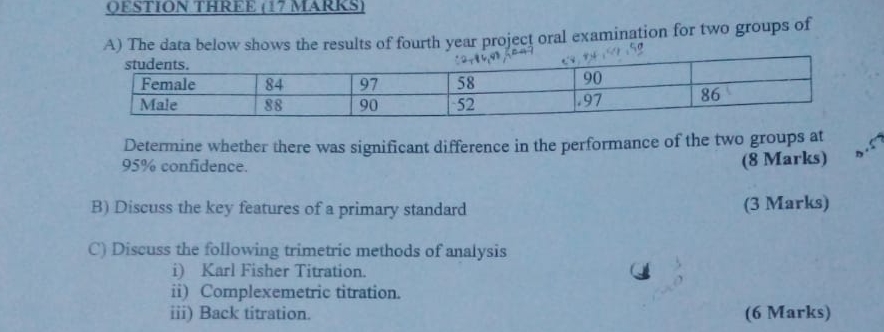 Solved OESTION THREE (17 ﻿MARKS)A) ﻿The data below shows the | Chegg.com