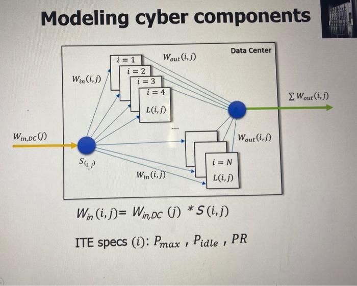 Data centers A Data Center Conceptual Design Consider | Chegg.com